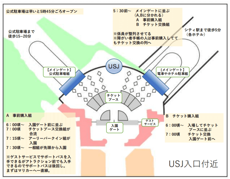 【USJに早く入場する方法：図解付】障がい者手帳も使えるユニバーサルスタジオジャパン VOL.172 | 釣りに行けないおじさんの日記